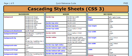 Top 20 Css3 Tutorials To Improve Your Web Development